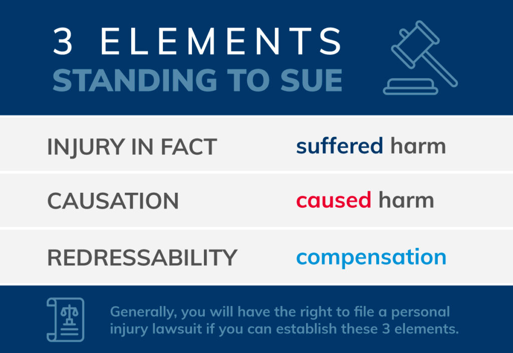 What Are the 3 Elements of Standing to Sue? - Catania and Catania ...